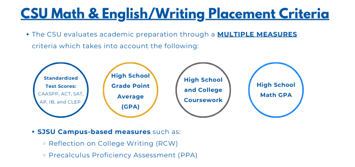 Multiple Measures | Early Assessment Program