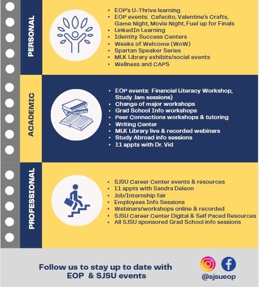 EOP PAGEs | Educational Opportunity Program