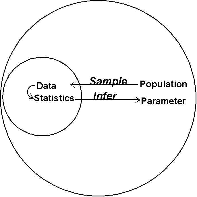 Introduction to Estimation (Confidence Interval for )