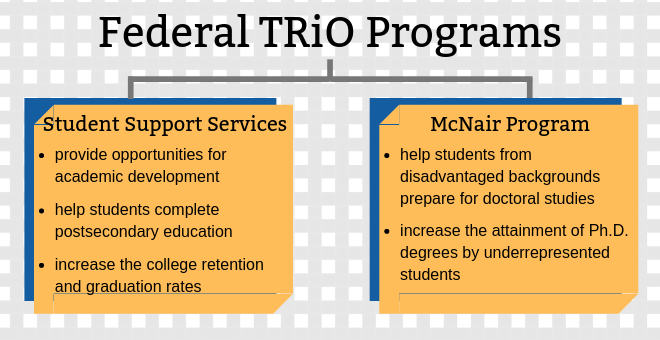 About | McNair Scholars Program | San Jose State University